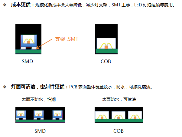 COB LED显示屏 | 北京真彩科创大屏幕